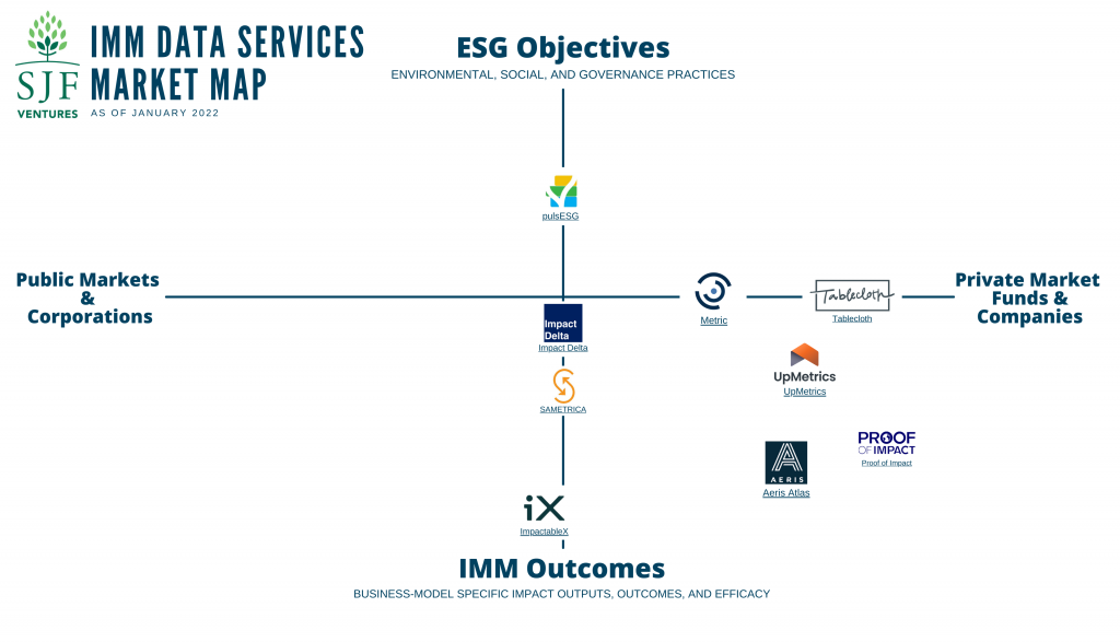 SJF Ventures - High Growth. Positive Impact. | SJF Ventures Maps the ...