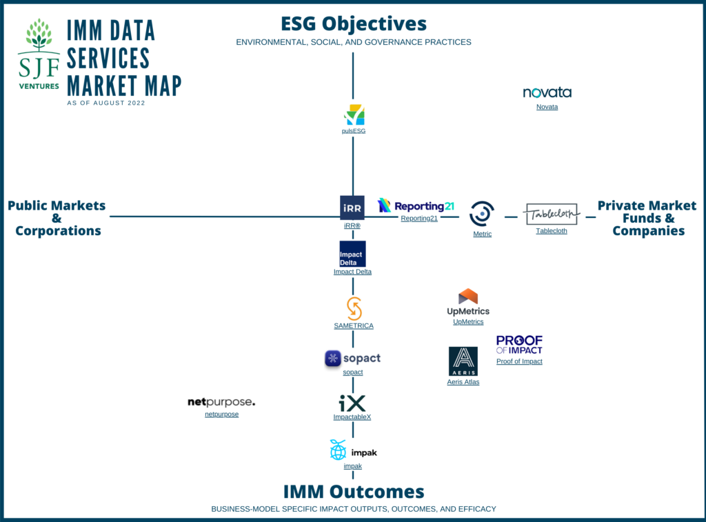 SJF Ventures Maps the Market: Impact Measurement and Management (IMM ...