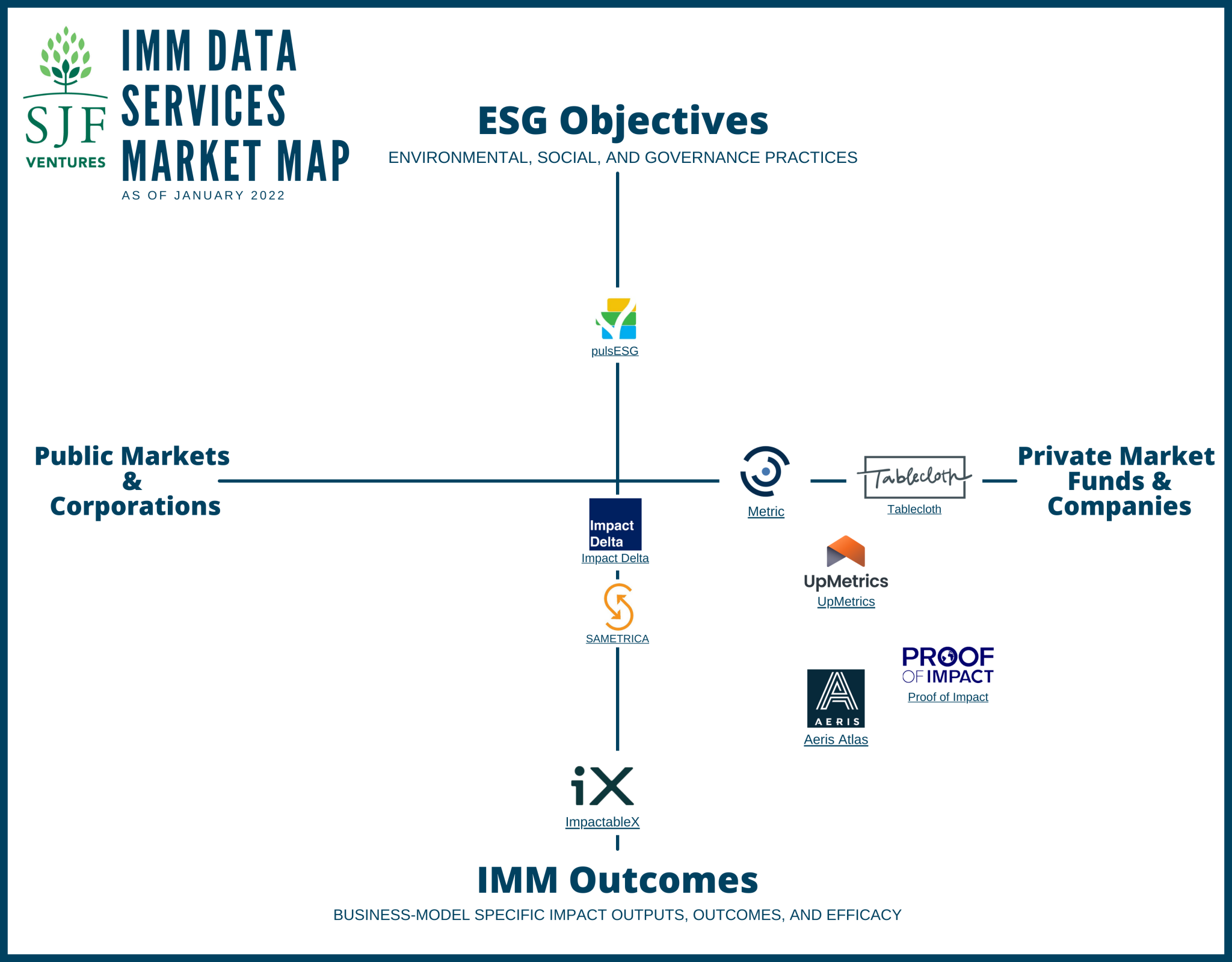 SJF Ventures - High Growth. Positive Impact. | SJF Ventures Maps the ...