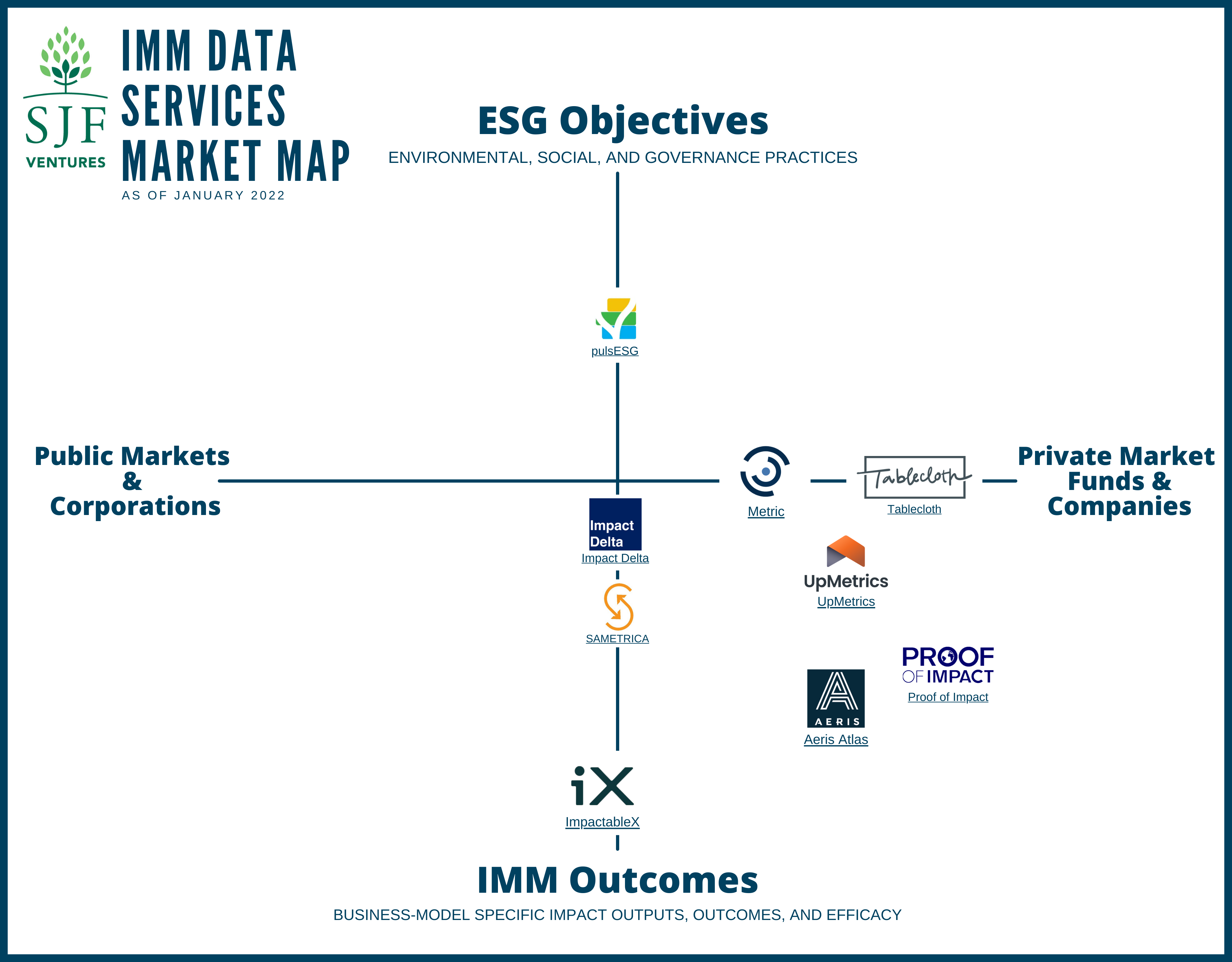 SJF Ventures - High Growth. Positive Impact. | SJF Ventures Maps the ...