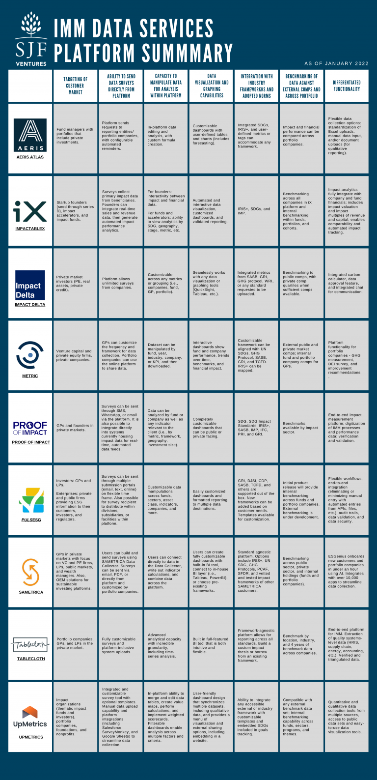 SJF Ventures - High Growth. Positive Impact. | SJF Ventures Maps the ...